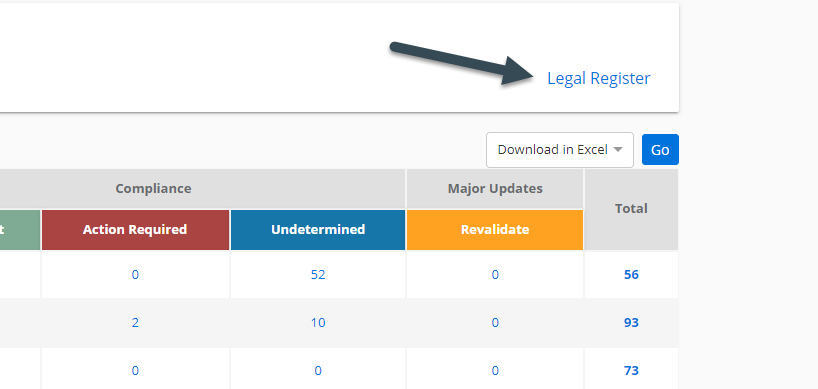 Reading Legal Register: Active vs Information Regulations – Enhesa