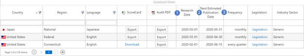 Audit Tools/Compliance Tools Content Update Schedule – Enhesa