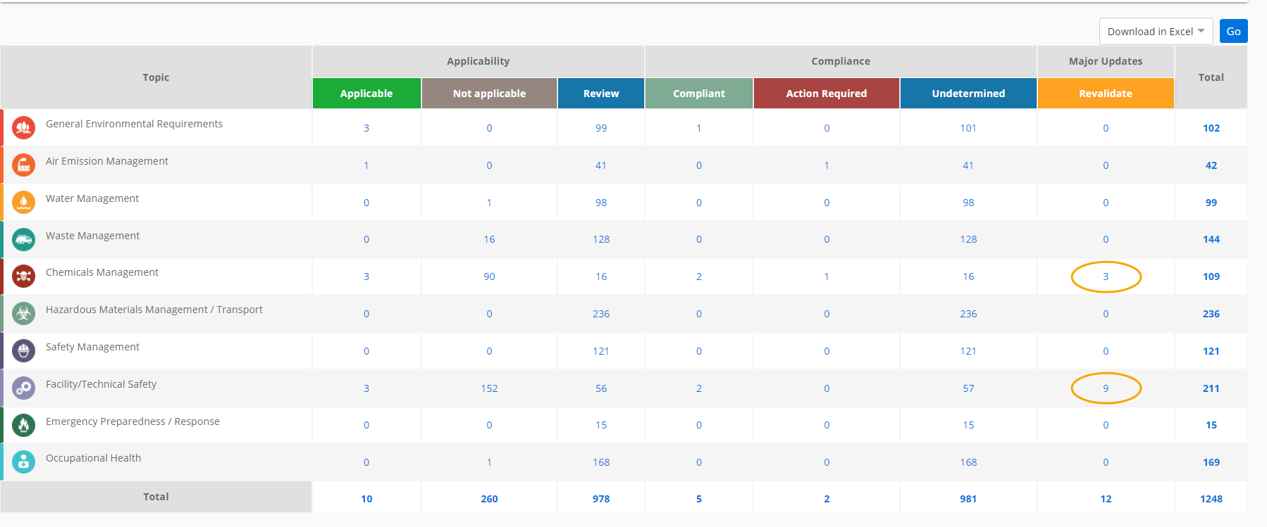Enhesa's Compliance Dashboard - Major and Minor Updates – Enhesa